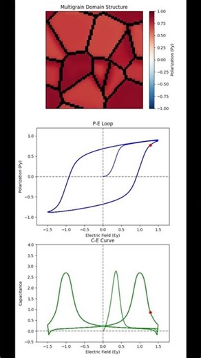 Simulation for ferroelectric hysteresis (Time-Dependent Landau-Ginzburg-Devonshire)