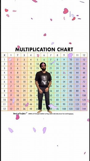 Multiplication Rap (Prod. By Adam Reaper) #mathematics #multiplication #teacher #education
