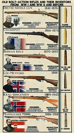 Old Bolt-Action Rifles and Their Inventors (From WW I, WW II, and Before)#shorts