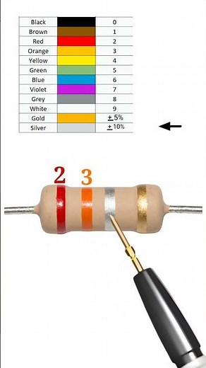 0.23 ohm resistor color code // #shortvideo