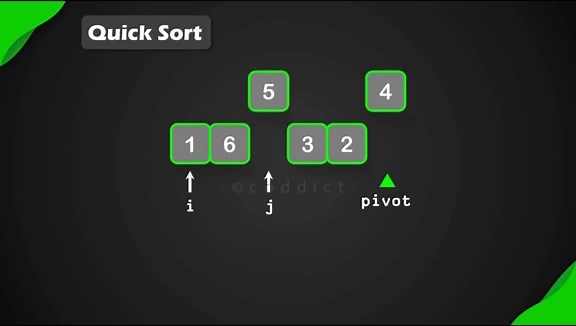Minh họa thuật toán Quick Sort Nguồn video: Coddict #bigocoding #shorts #laptrinh #thuattoan