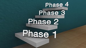 Phase 1 2 3 4 Four Step Process Part Stock Motion Graphics SBV-338762651 - Storyblocks