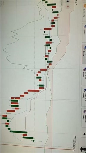 Advance PUT Call for EURUSD Expiry 15-30 Min #binaryindicator #binarysignals