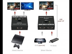 How to connect two computers to one Monitor - LAPSTER HDMI Switch Splitter