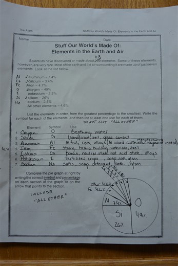 Domain 1: Planning and Preparation