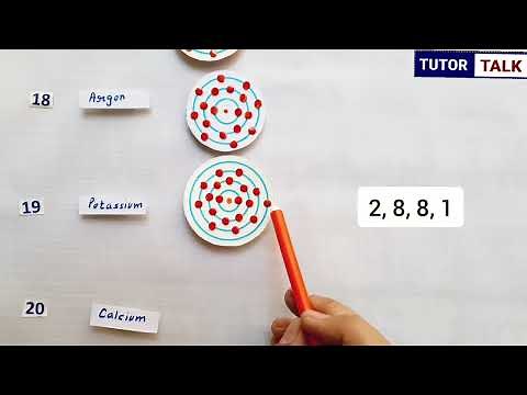 How to find Valency of elements | Electronic configuration