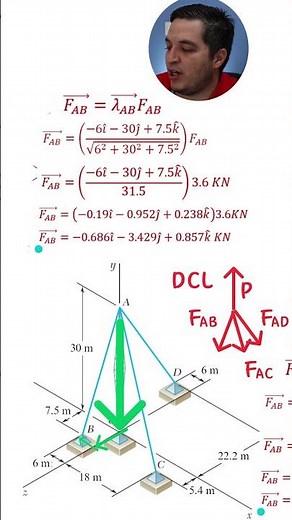Statics - components of a force in 3D