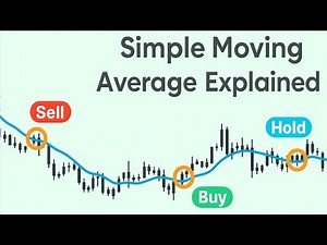 Simple Moving Average | Trading indicators #1