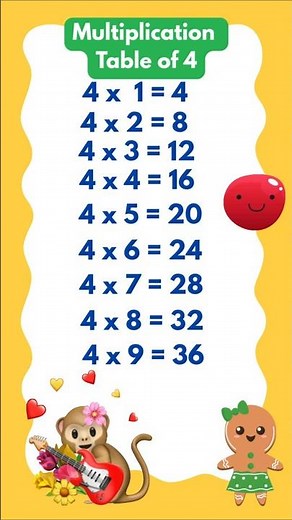 Table of 4, Multiplication Table of 4, Learn 4 times table, 4 ka table, Math tables #kidslearning