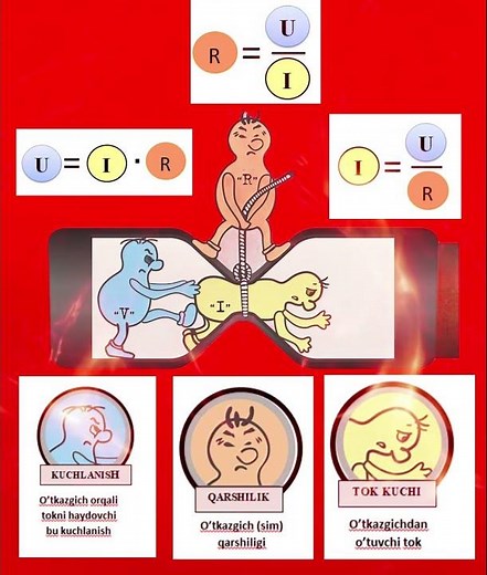 Om qonuni #shorts #physics