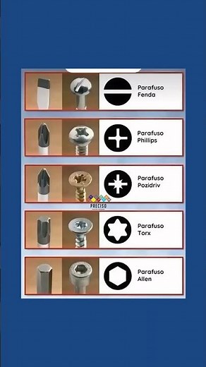 Cada tipo de chave para parafuso específico; fenda, philips, torx, allen