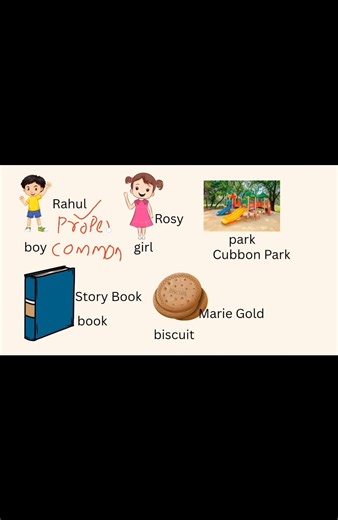 12K views · 57 reactions | Examples of Common and Proper Nouns | #fyp #grammar #English | Kiddoctive - Homeschooling | Facebook