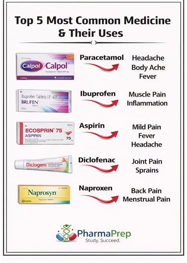 Top 5 Most Common Medicines & Their Uses 💊 part 2| PharmaPrep