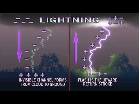 The Difference Between Positive and Negative Cloud to Ground Lightning