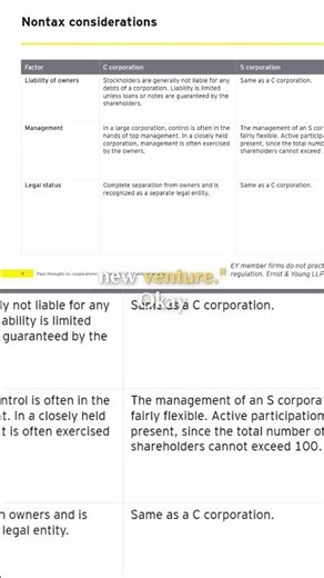 LLC vs. Partnership: Choose the Right Business Structure #shorts