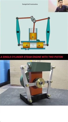 image displays an animation and a physical model of a single-cylinder steam engine with two pistons