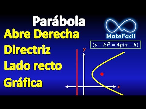 Cómo calcular la Ecuación de una parábola (Ejemplo 3): Dados foco y directriz