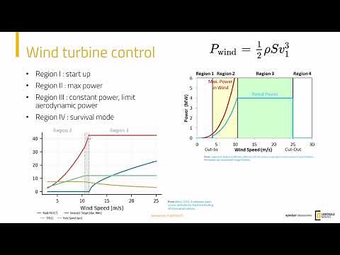 OpenFAST Tutorial (3/4) - Wind turbine with controller