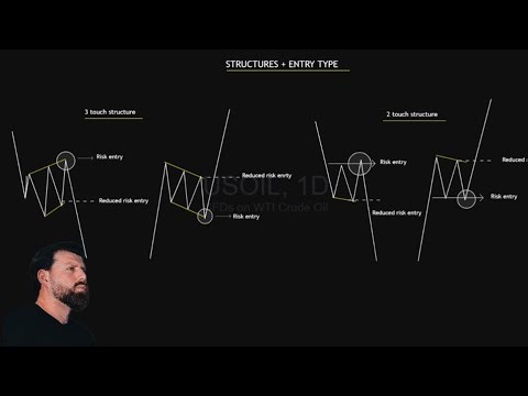 How To Trade The Falcon Trading Strategy As A Beginner (you must know this)