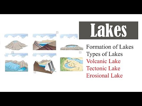 PLS: Geography (L41): Lakes, Formation of Lake, Types of Lakes, Volcanic, Tectonic, Glacial Lakes.