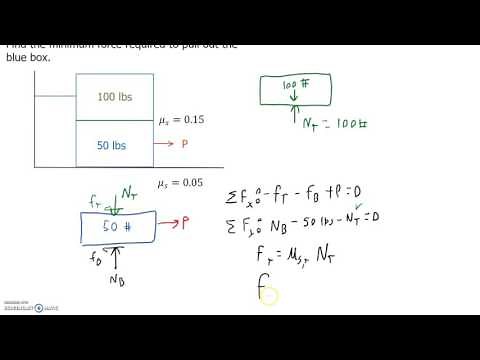 Three Types of Friction Problems in Statics