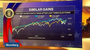 Predictive Models on the 2020 U.S. Presidential Election