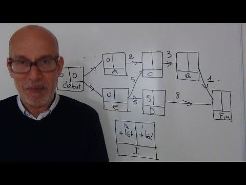 DCG UE 11. MPM ET PERT