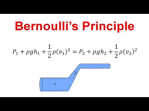 Bernoulli's Principle (Equation and Practice Problems)