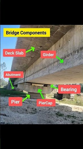 Essential Bridge Components Every Civil Engineer Should Know