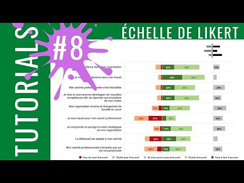 Likert Scale | talk4 Tutorial #8