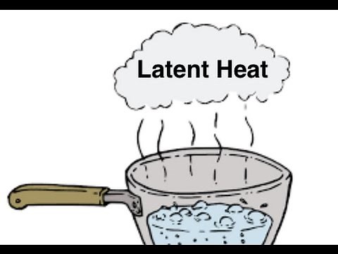 Specific latent heat explained and measured: from fizzics.org
