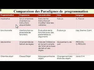 Paradigmes de Programmation