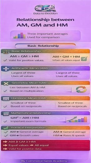 Arithmetic, Geometric & Harmonic Mean – One formula, many exams 📊