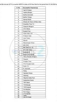 DD Free Dish to add 39 New Channels 🔥 97 e Auction Result #shortsviral #shorts