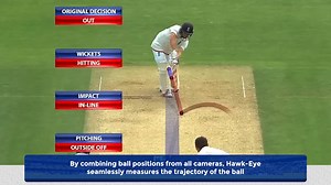 Hawk-Eye has been a game-changer in cricket! This revolutionary tech uses six cameras to track the ball's trajectory, providing precise 3D models and aiding umpires with accurate decisions. Enhancing fairness and elevating the sport! #CricketTech #Cricket Gujarat Cricket Association | Dhanraj Nathwani