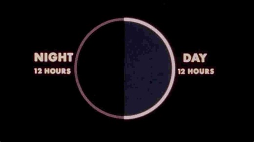 A/V Geeks 16mm Films: earth's seasons explained: axis tilt, orbit, and solstices (1979)