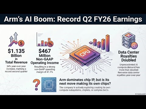 Deep Dive Arm Holdings Plc (ARM) Q2 2026 Earnings