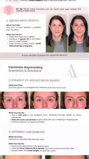 Brow Mapping Guide | Digital Workbook for PMU & Brow Artists | 64  Pages of Mapping Training   Printable Exercises | Instant Download - Etsy