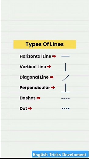 Types Of Straight Lines ( Horizontal, Vertical, Diagonal Parallel, Perpendicular,Intersecting)Math