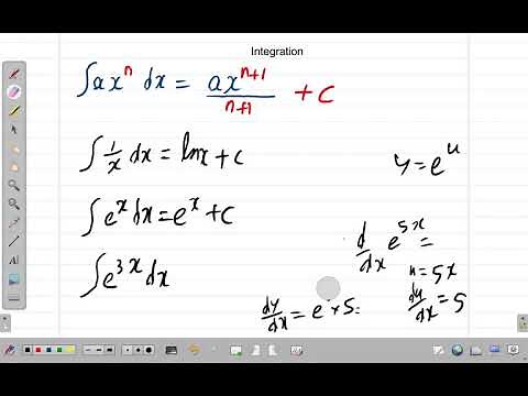 Integration of e raised to the power of ax