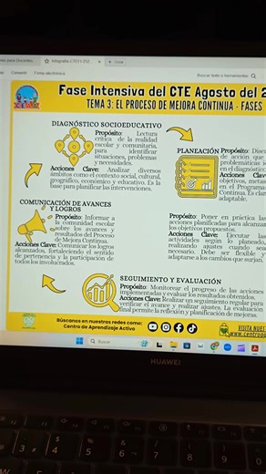 Resumen Rápido Programa 5 Fases Proceso Programa Mejora Continua CTE Fase Intensiva Agosto 2025 | CEAA: Centro de Aprendizaje Activo