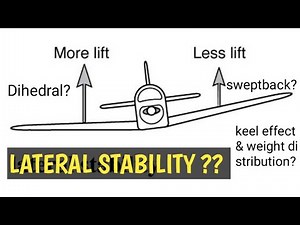 LATERAL STABILITY OF AIRCRAFT| MODULE -08 | AERODYNAMIC | AVIATIONJAGAT
