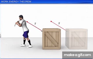 CBSE Class 11 Physics, Work, Energy and Power – 1, Work Energy Theorem on Make a GIF