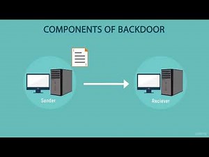 What Is Backdoor ? Introduction ￼