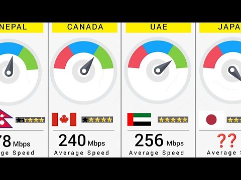 World Fastest Internet Speed - 170 Countries Compared