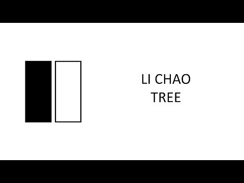 Li Chao Tree for Competitive Programming (DP Optimization)