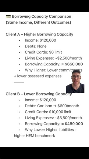 Understanding Borrowing Capacity Variations
