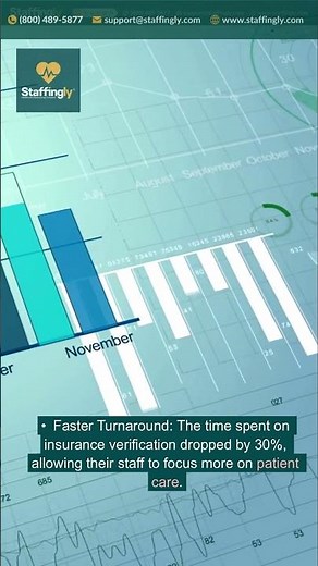 How Insurance Eligibility Verification Can Boost Your Healthcare Practice