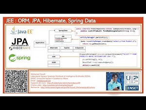 Spring Boot - ORM JPA HIbernate Spring Data - Première Application
