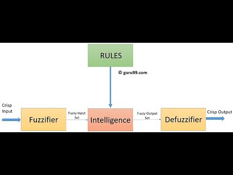 Fuzzy Logic-1 المنطق المضبب